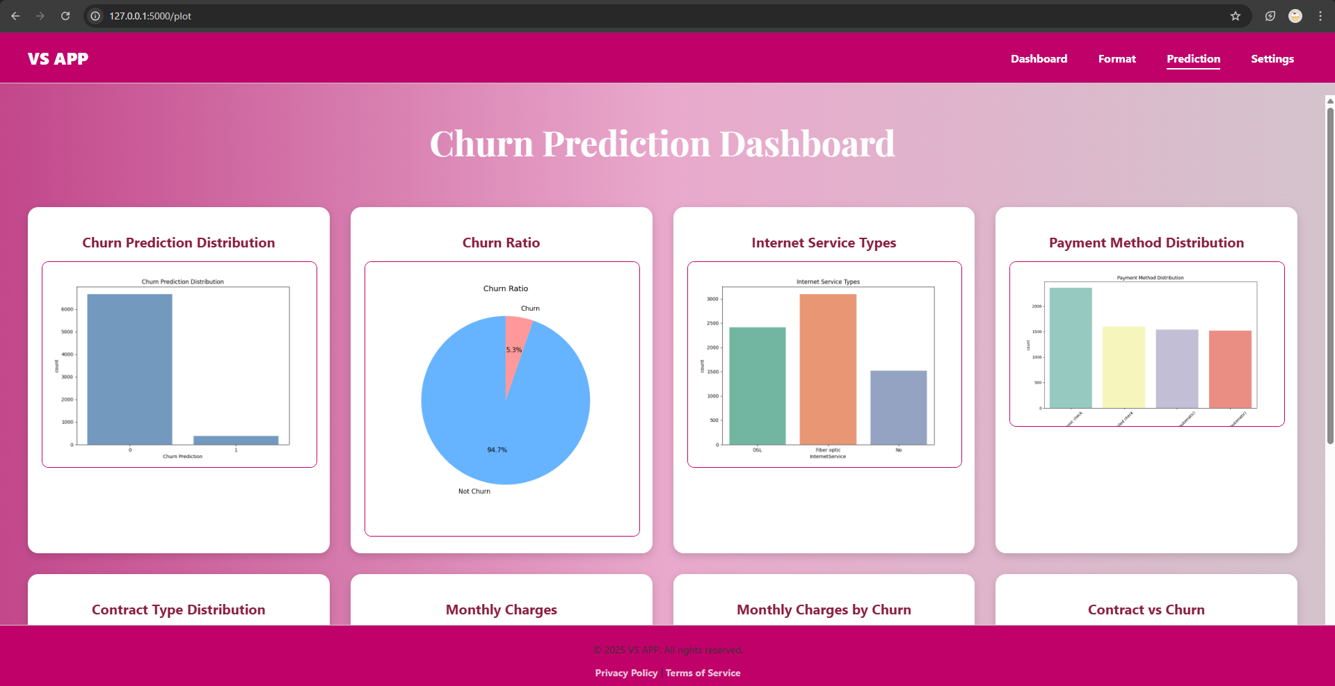 Sarahwati - Software Developer